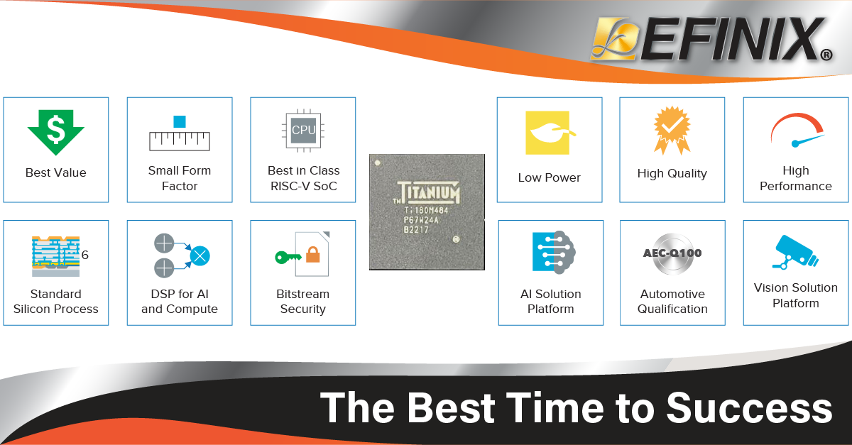 エフィニックス (Efinix) | Titanium FPGA